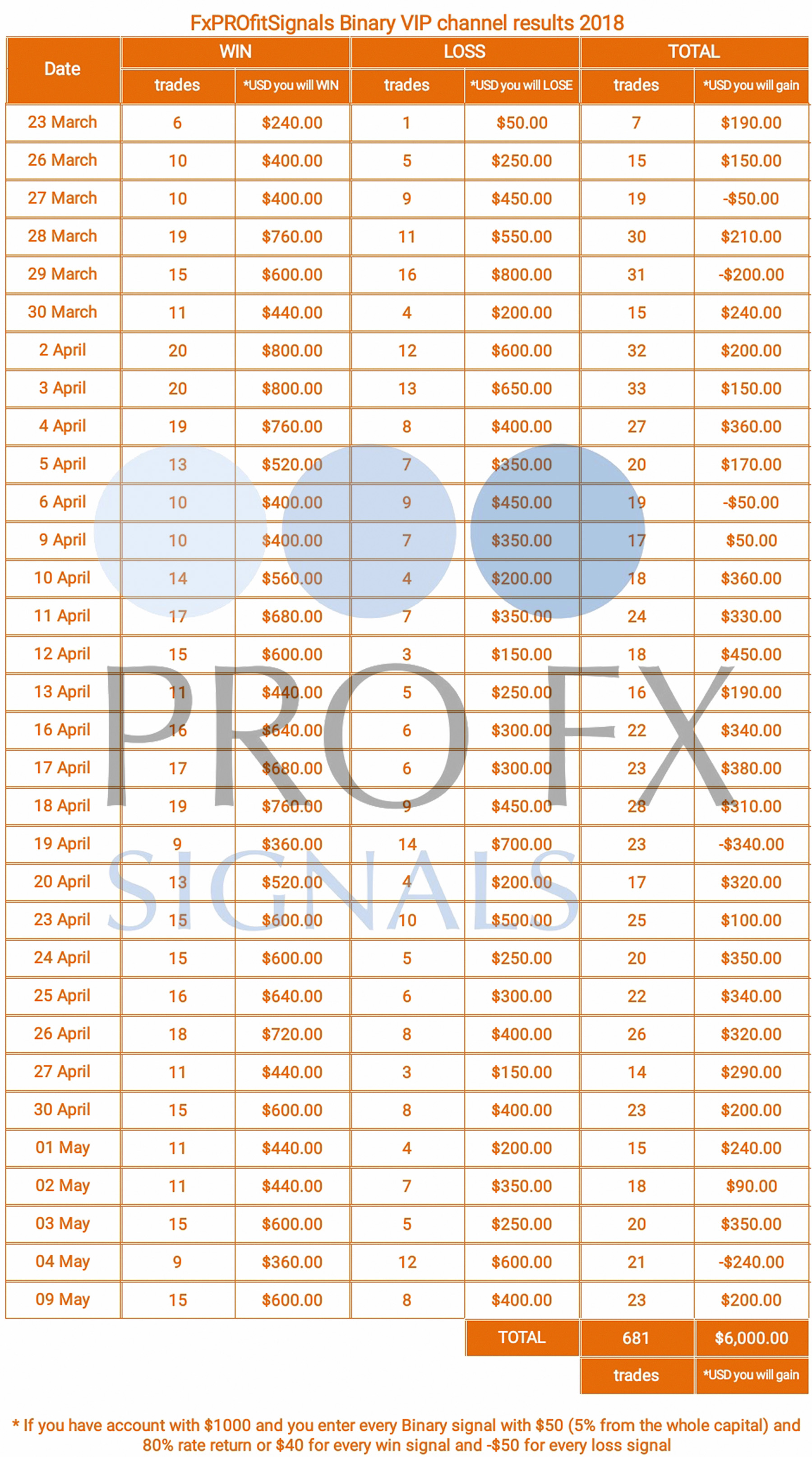 BinaryVIPresults – Forex Trading Signals