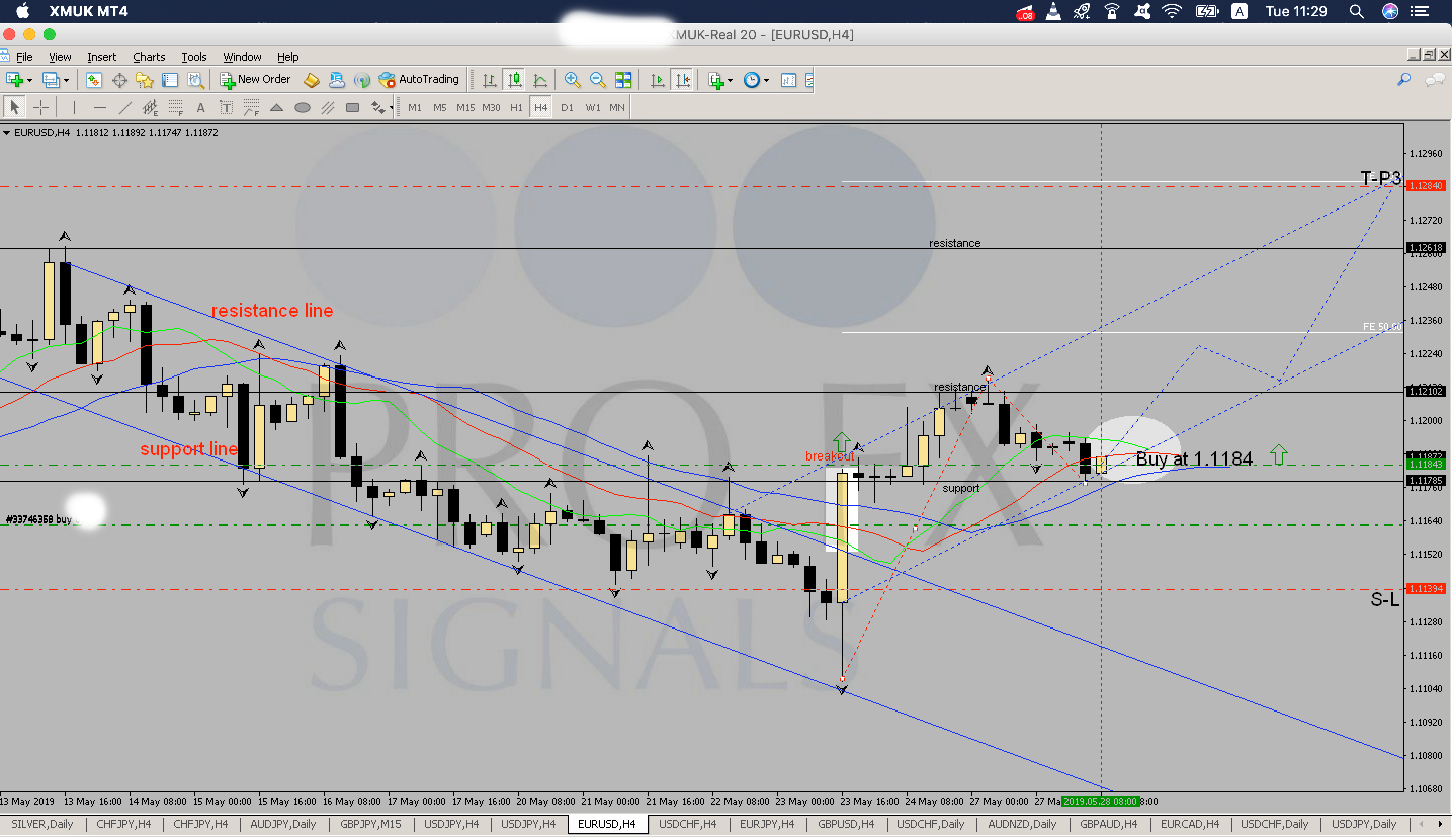 1 – Forex Trading Signals