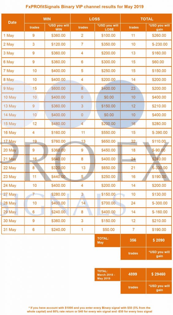 May 2019 – Forex Trading Signals
