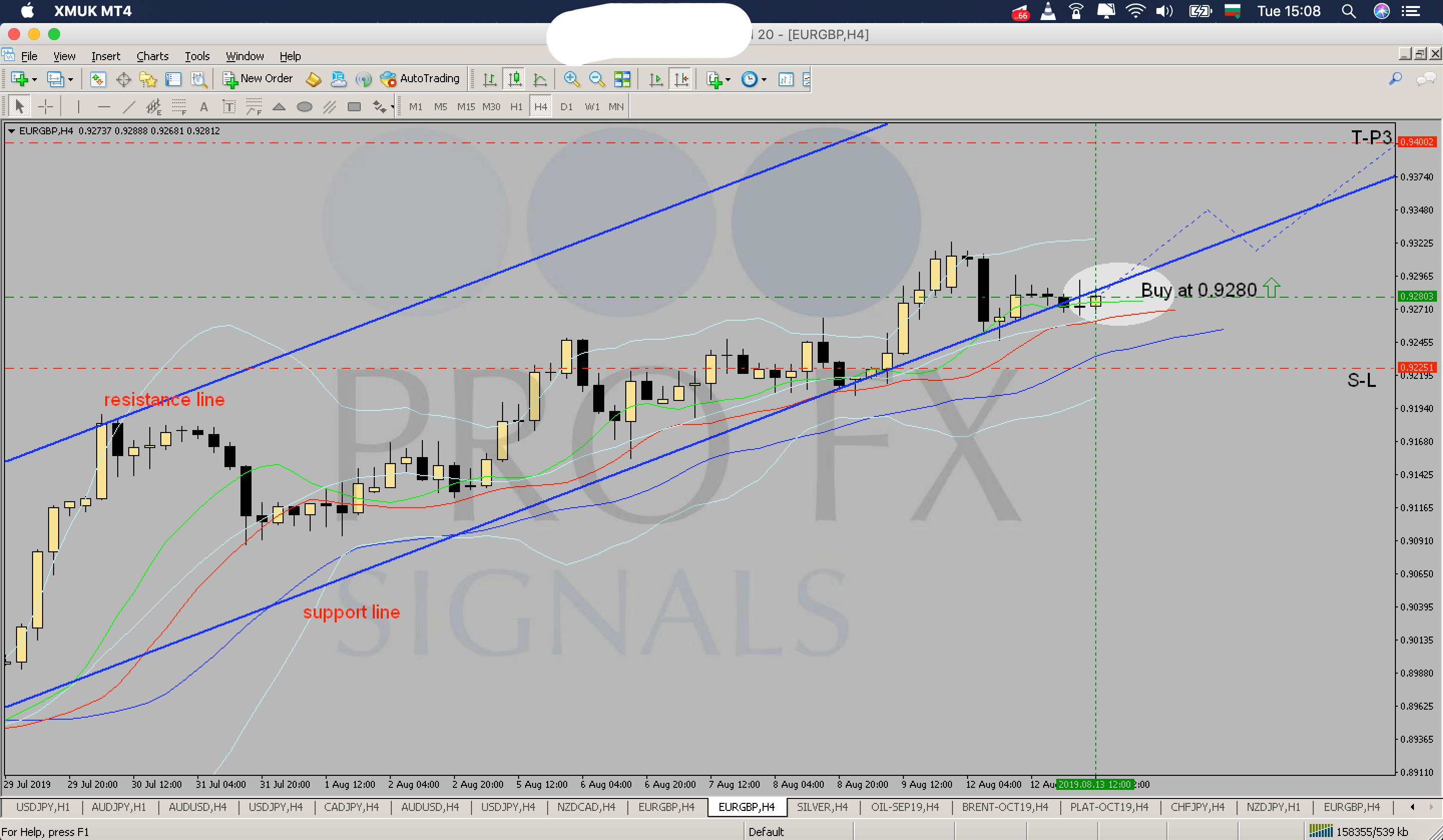 1 – Forex Trading Signals
