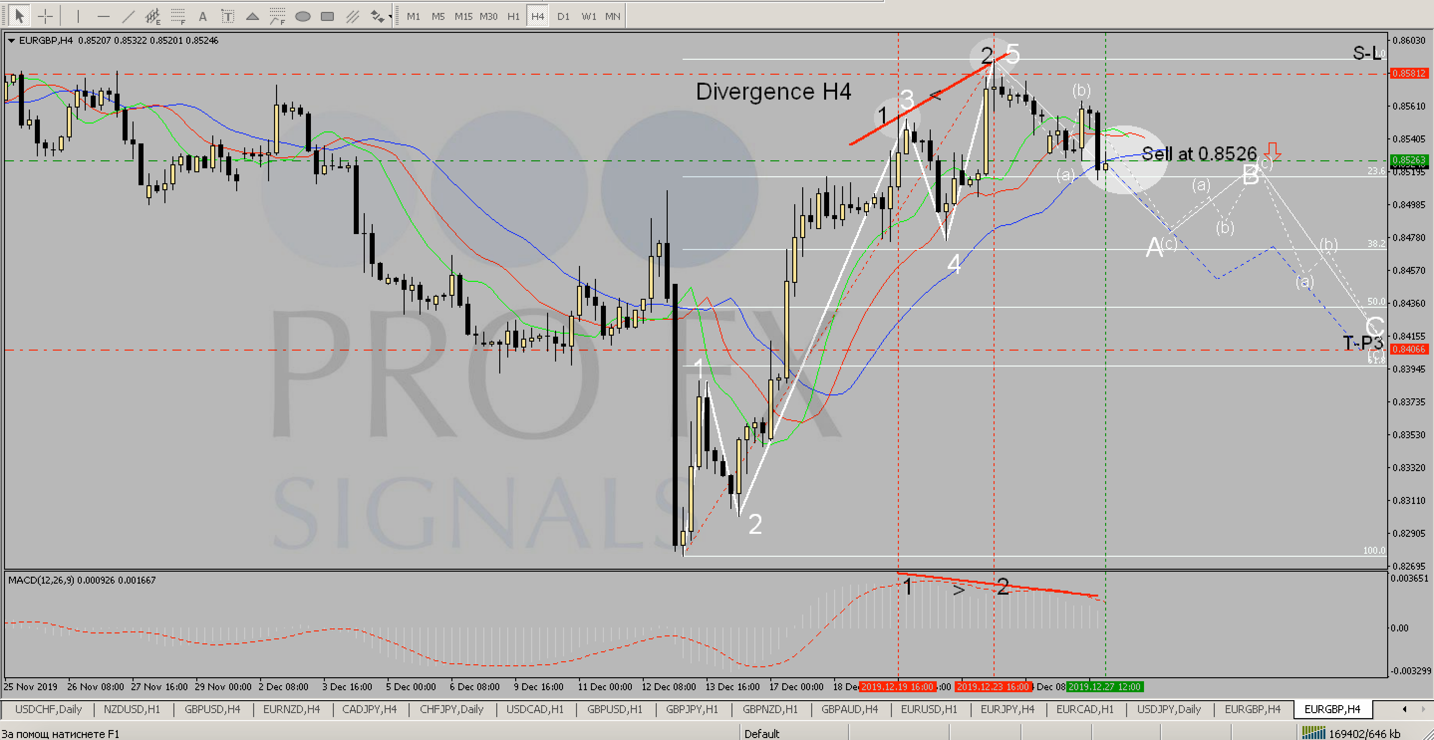 27/12/2019 – Forex Trading Signals