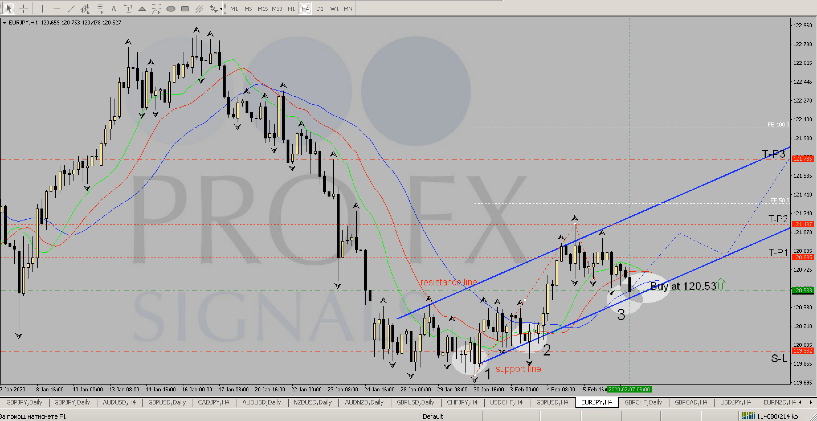 07/02/2020 – Forex Trading Signals
