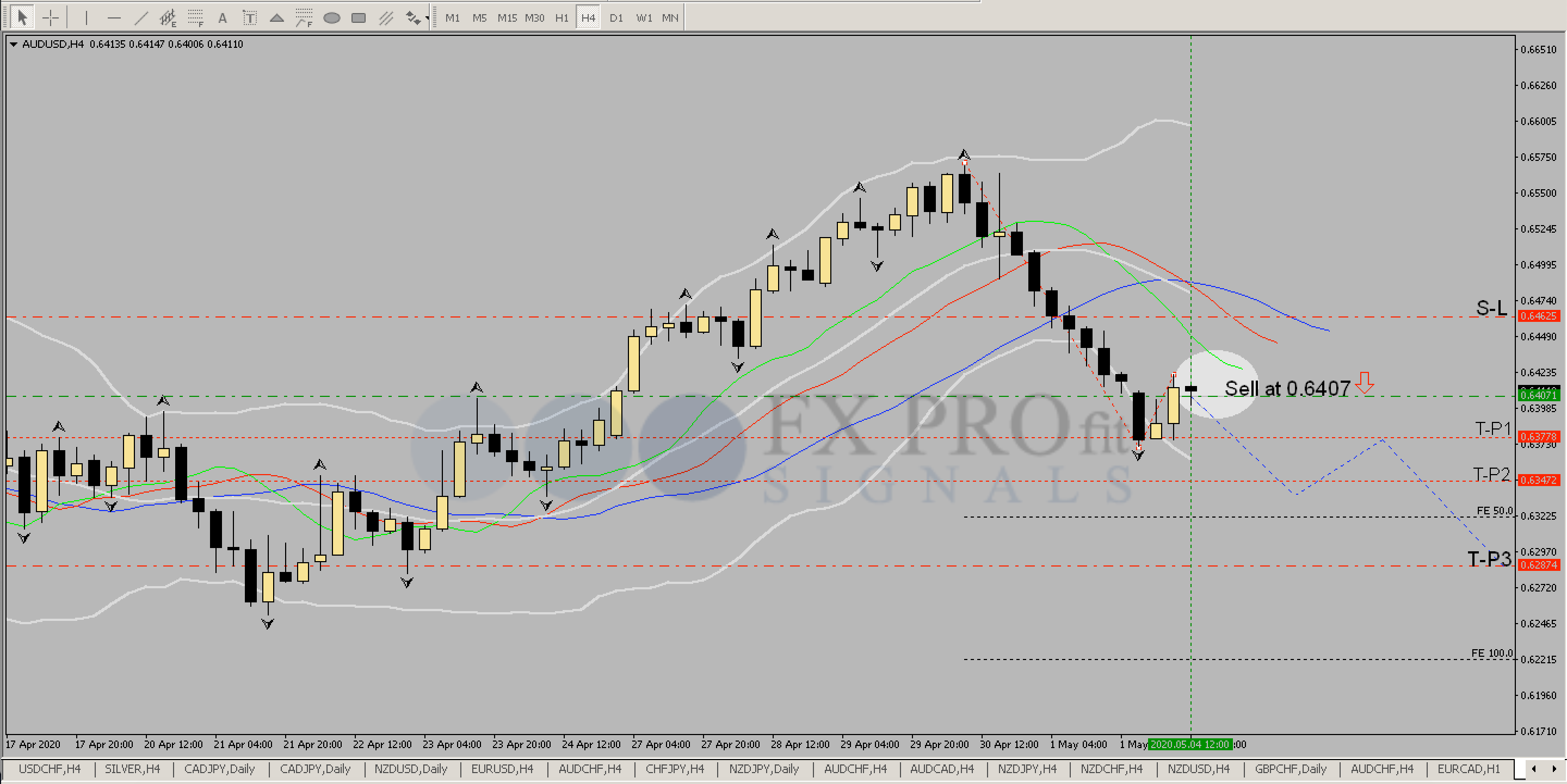 04/05/2020 – Forex Trading Signals