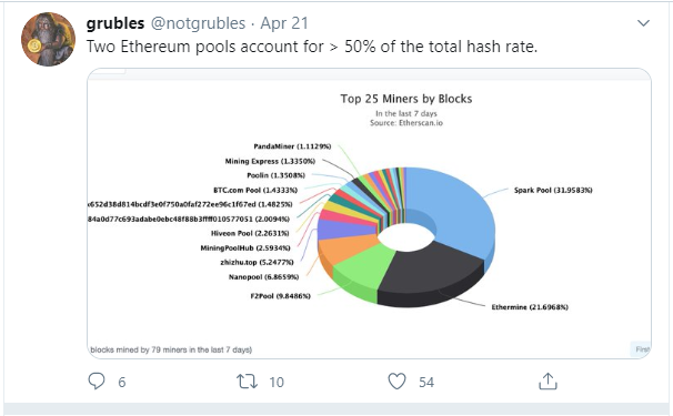 dia – Forex Trading Signals