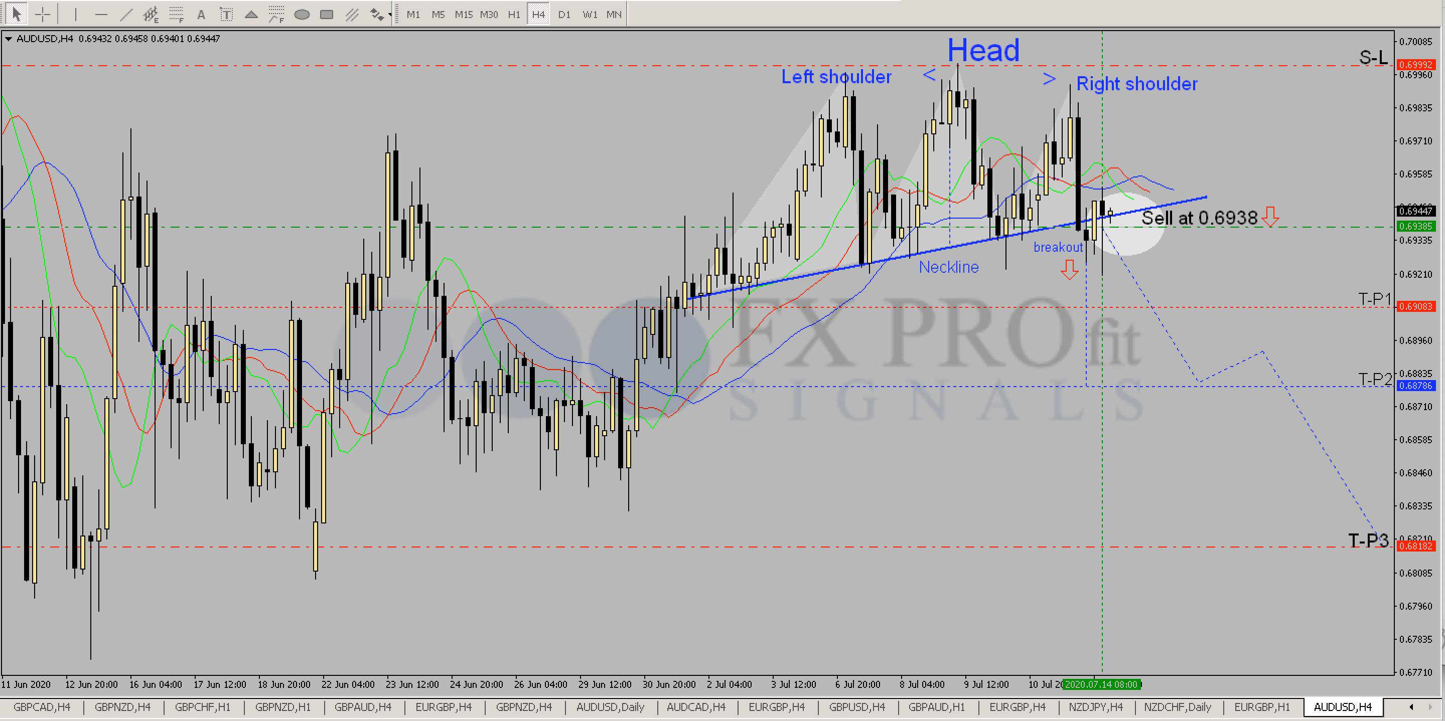 1 – Forex Trading Signals