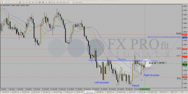 Fxprofitsignals - Free and Paid Forex Signals by Telegram and Email