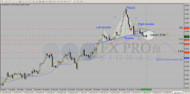 Fxprofitsignals - Free and Paid Forex Signals by Telegram and Email