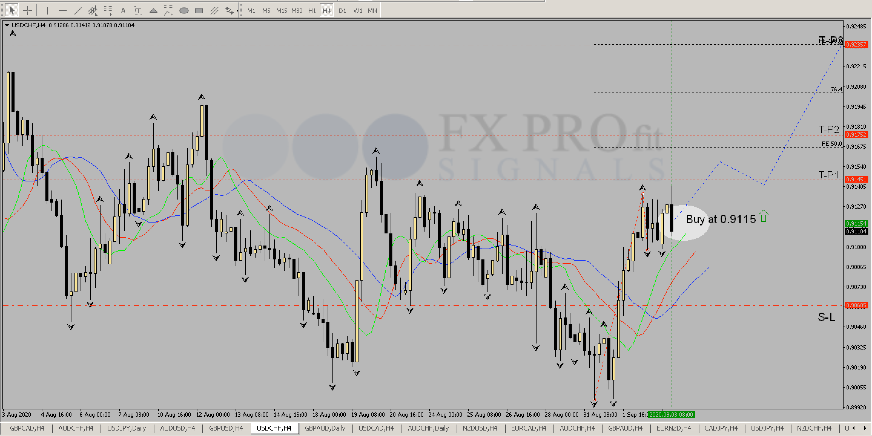03/09/2020 – Forex Trading Signals