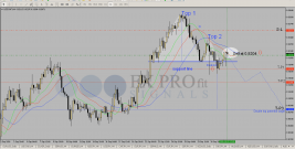 Fxprofitsignals - Free and Paid Forex Signals by Telegram and Email