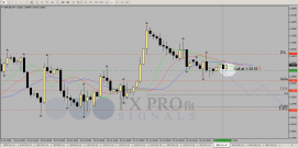 Fxprofitsignals - Free and Paid Forex Signals by Telegram and Email